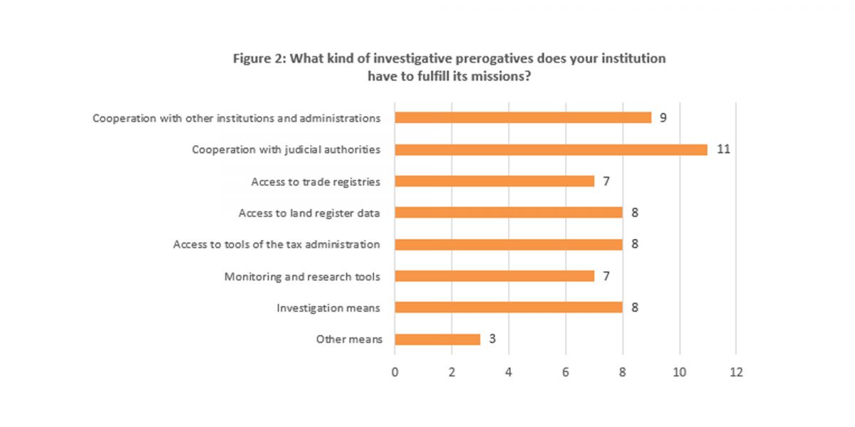 Report on the diagnostic survey of the Network for Integrity - Network ...